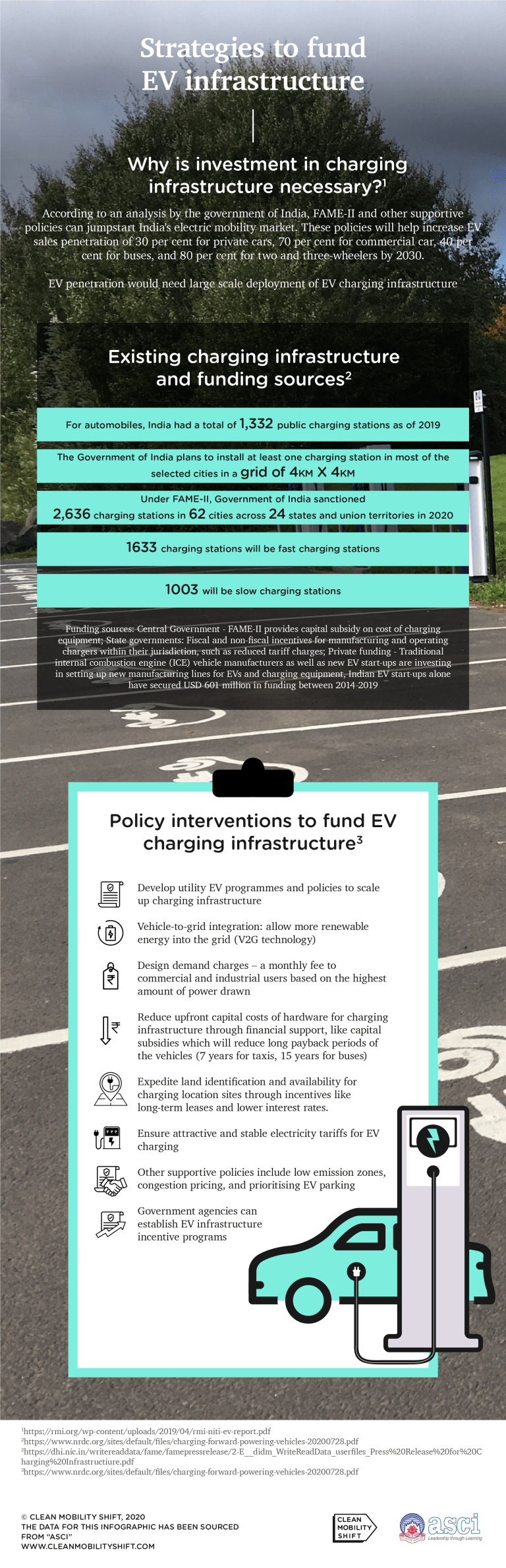 Infographic: Strategies to Fund EV Infrastructure - Clean Mobility Shift