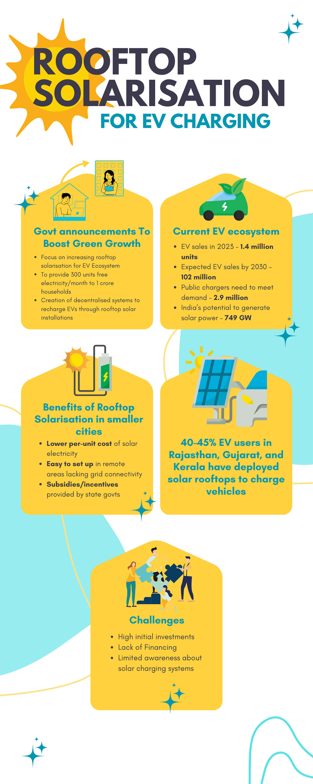 Why Does It Make Sense To Push Rooftop Solarisation In Smaller Cities For EV Charging - Clean ...