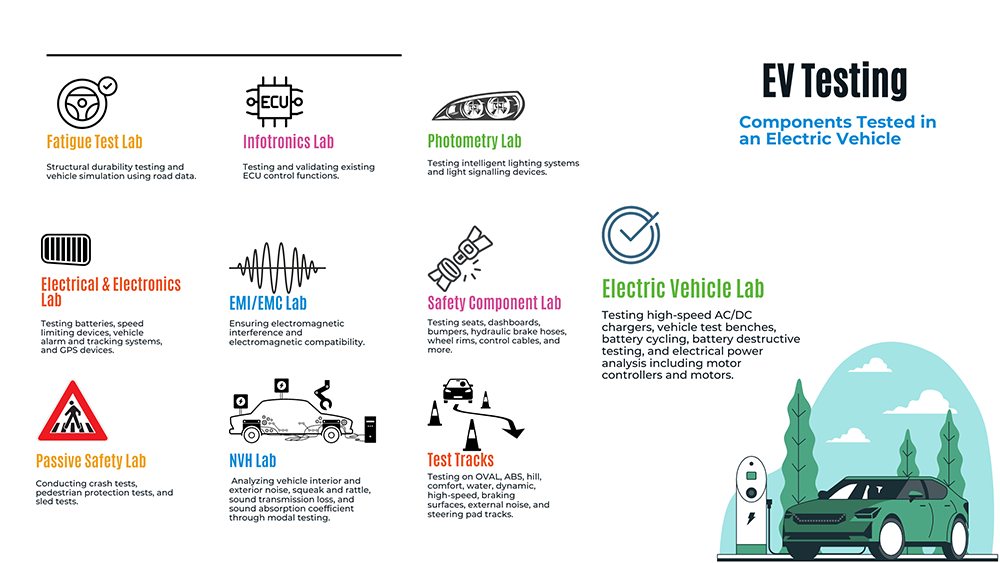 The Importance of Electric Vehicle Testing - Clean Mobility Shift